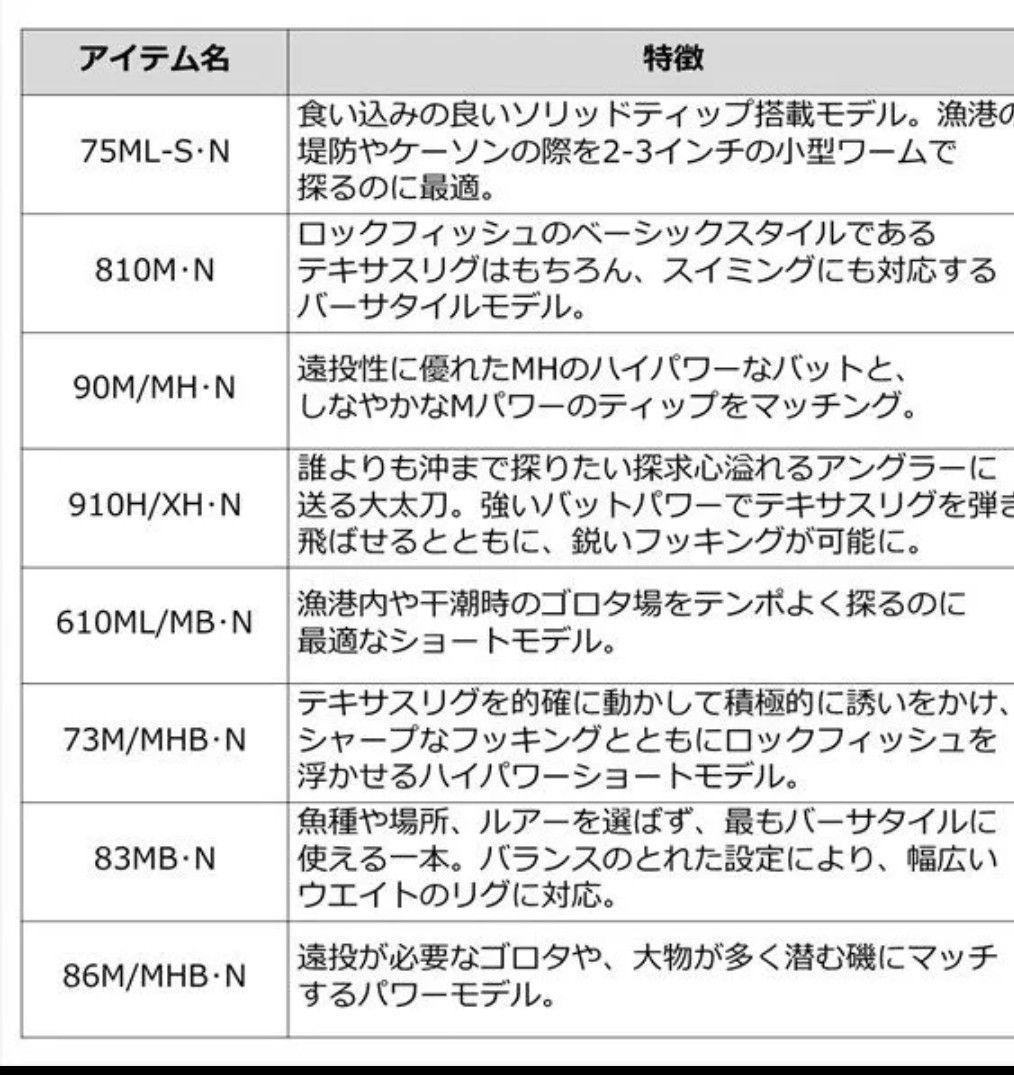 HRF AIR 83MB ベイトオールラウンダー