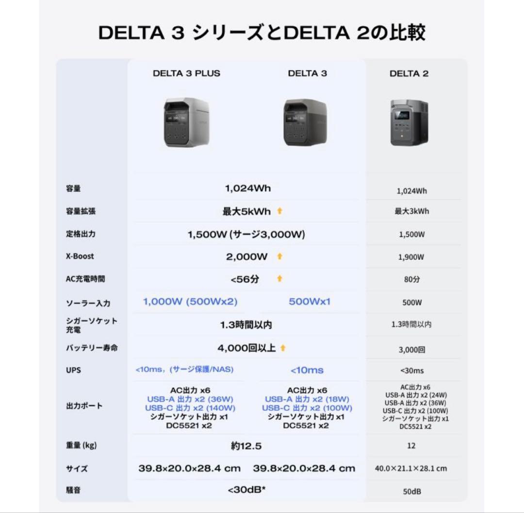 EcoFlow DELTA 3 ポータブル電源
