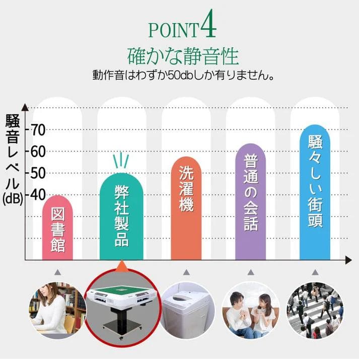 【オススメ！】JONGHO 全自動麻雀卓 点棒自動計算 折り畳み収納可