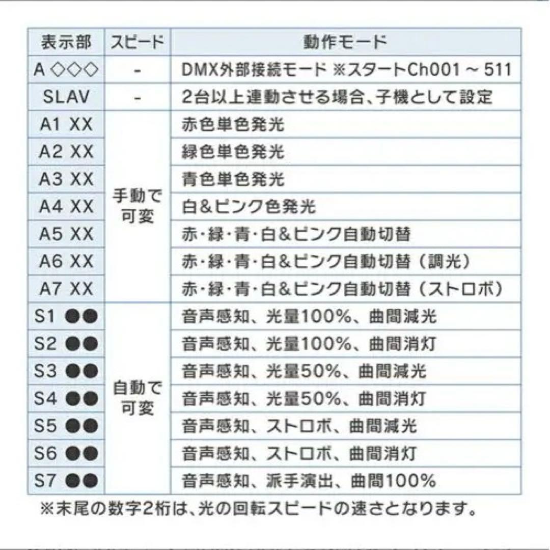 SIC MagicBall NEO DMX対応