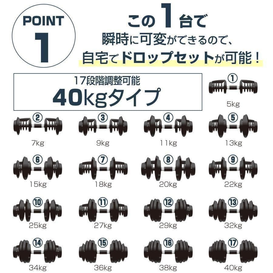 可変式ダンベル 40kg 2個 17段階調節 省スペース収納（ブラック×グレー）