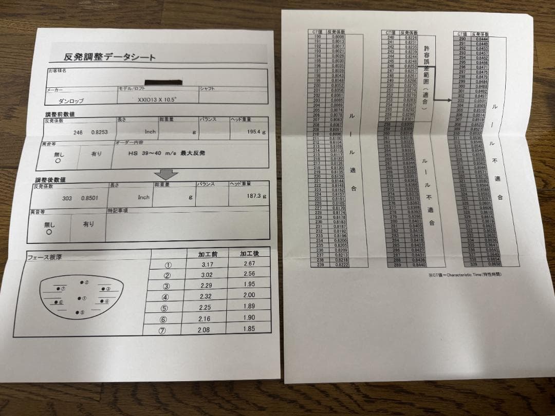 高反発加工 XXIO ゼクシオ エックス 2024 10.5 純正S CT303