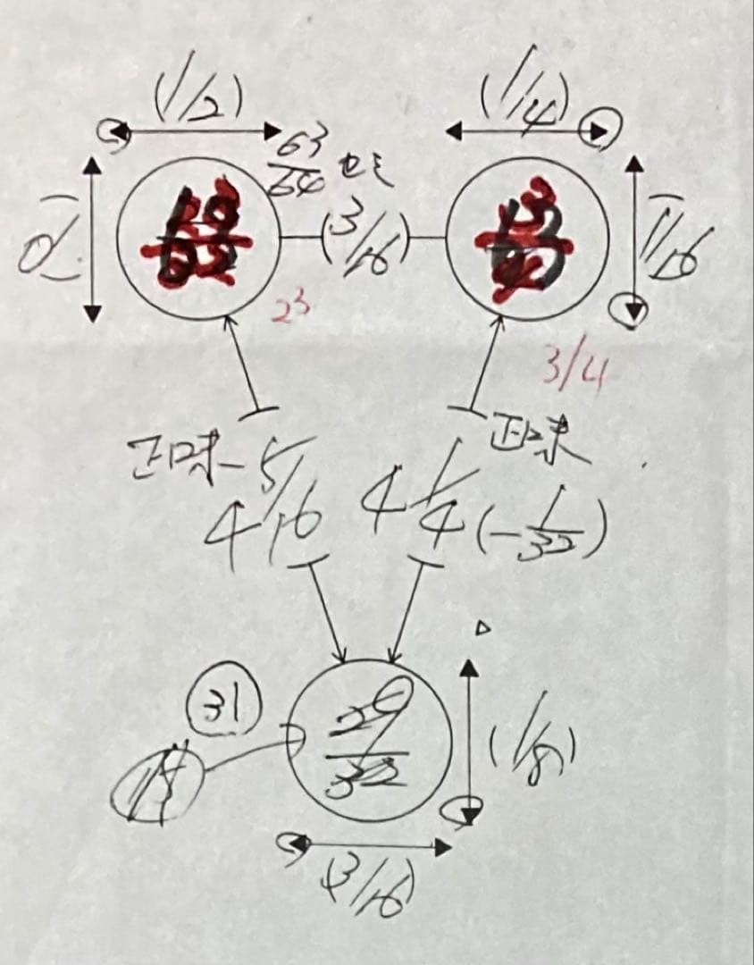 美品 ストームダークコード15P