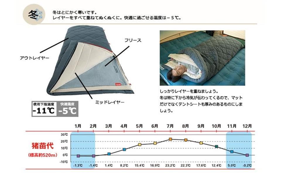 新品：コールマン 寝袋 　マルチレイヤースリーピングバッグ 快適温度 -5℃