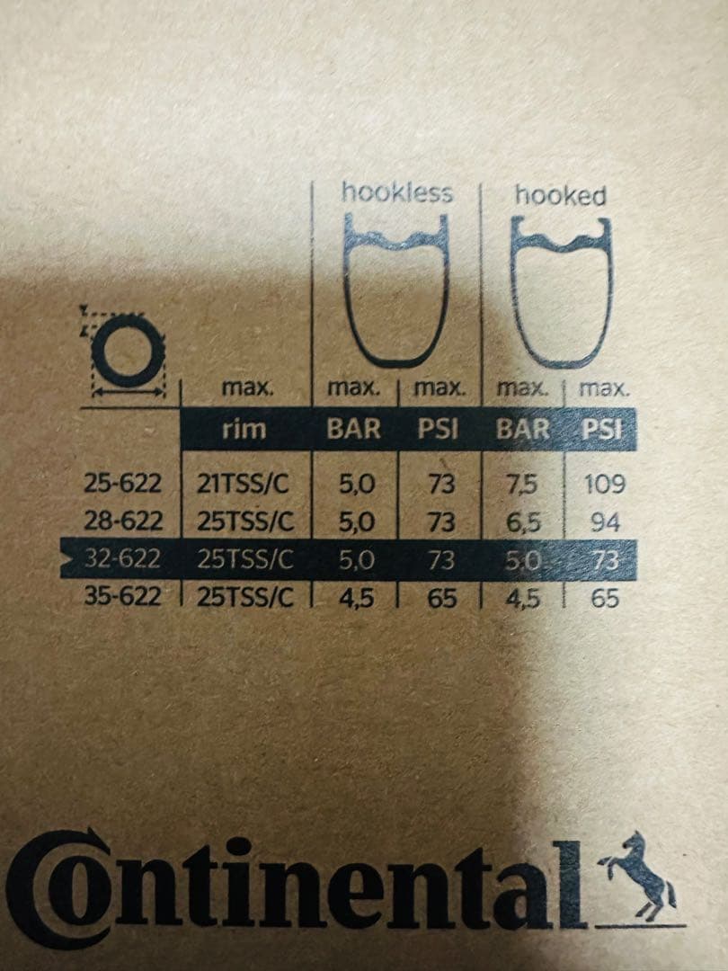 パーツ Continental GP5000 AS TR 32c