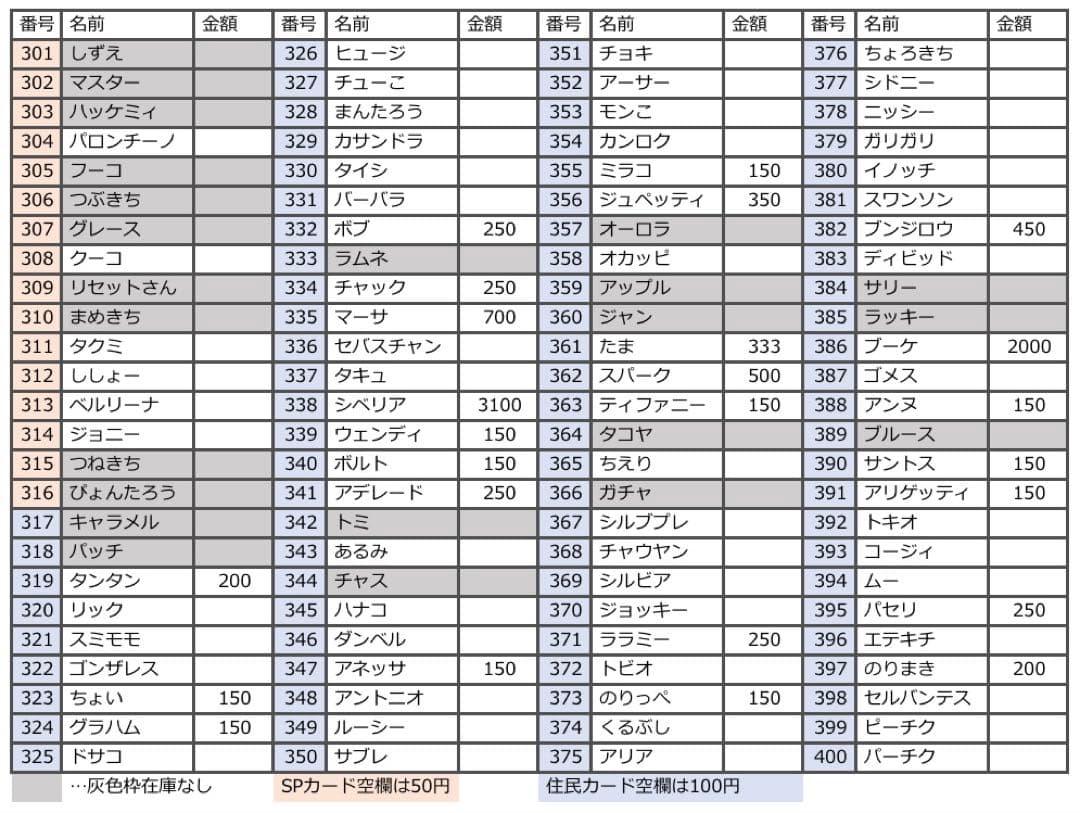 第5弾 バラ売り どうぶつの森 あつ森 amiibo アミーボ カード