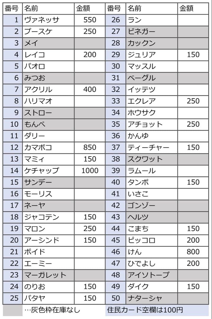 第5弾 バラ売り どうぶつの森 あつ森 amiibo アミーボ カード