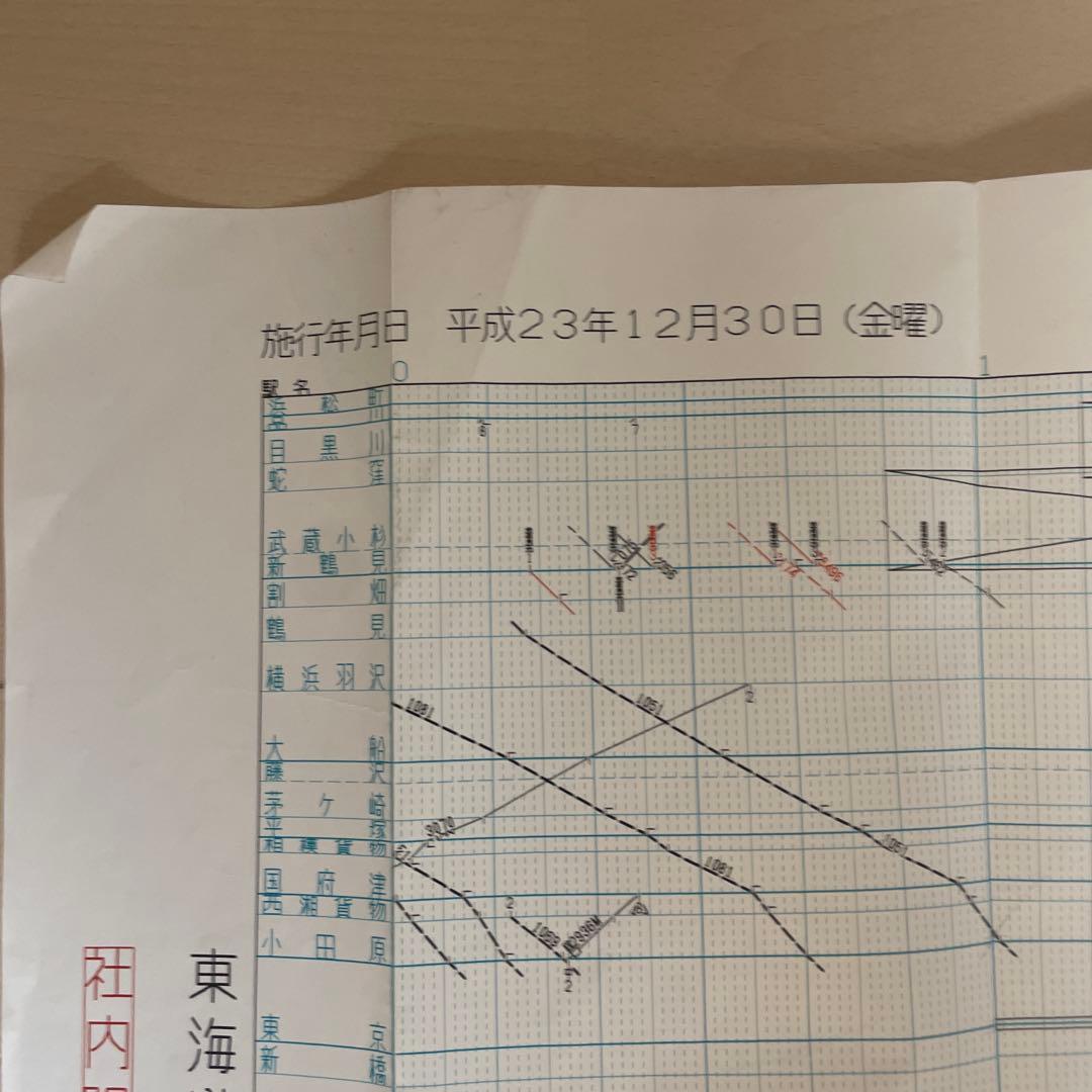 東海道線列車運行図表