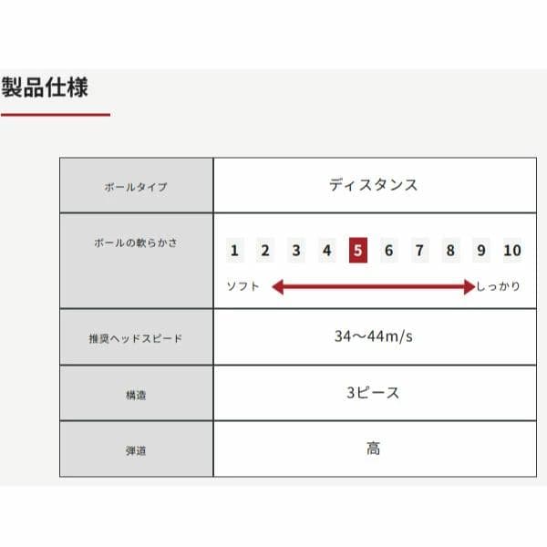 25年モデル ブリヂストン TOUR B JGR マットレッド 1ダース