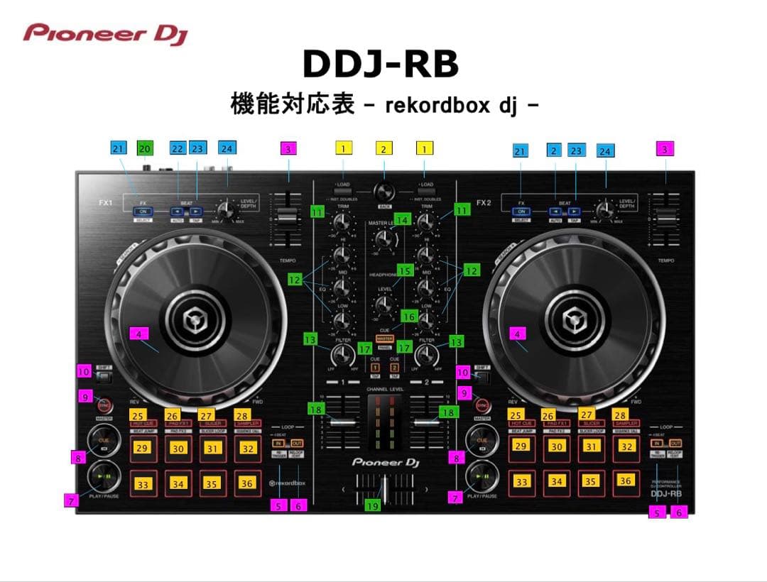 DJ機材 Pioneer DJset ddj-rb [rekord box]