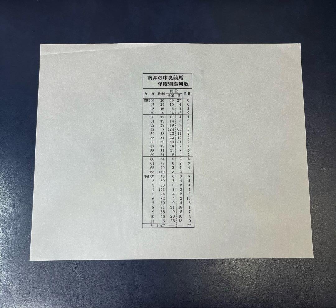 ファイター南井とお手馬4騎　報道写真集　限定保存版　希少