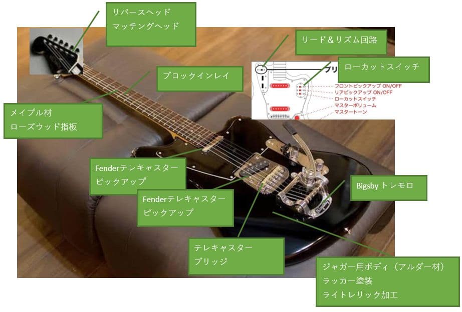 Poncho/ポンチョ専用　ジャガー/ジャズマスター　カスタムオーダー対応