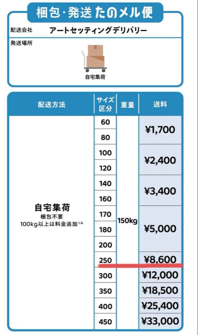 鉄道　腕木式　信号機羽　電車　駅　レア物　限定品