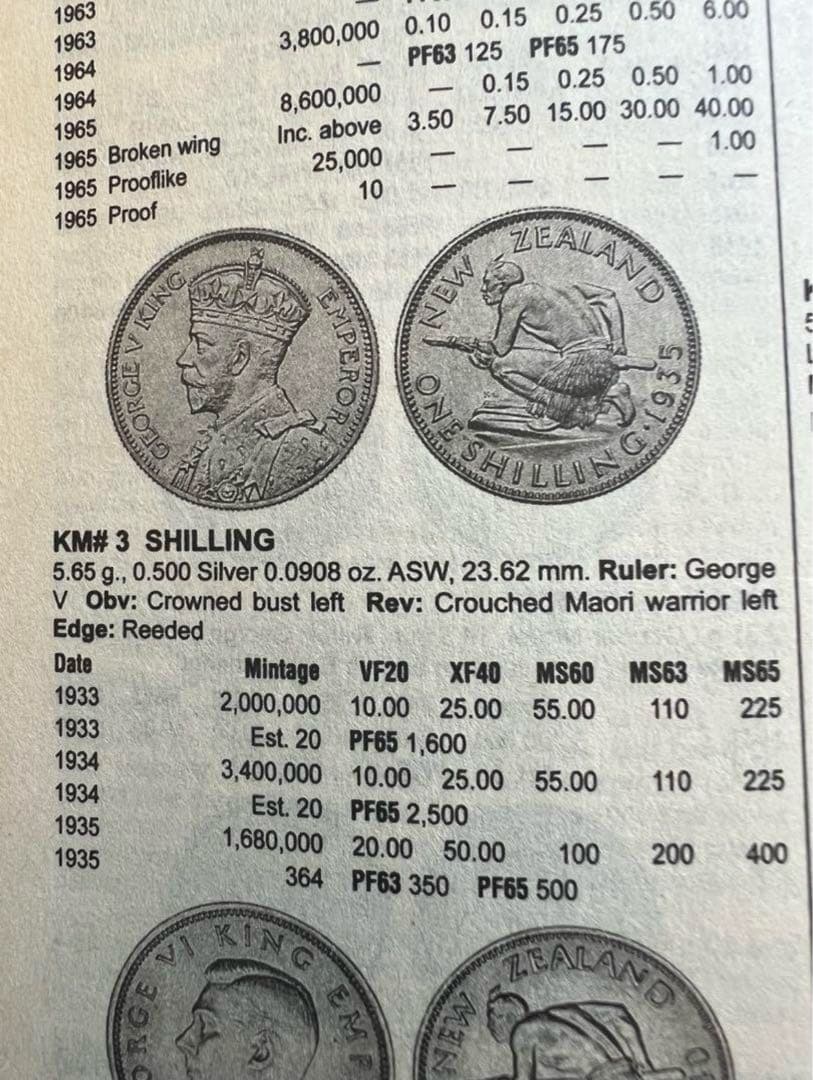 1935年特年ニュージーランドワイタンギ記念シリング銀貨ジョージ5世／マオリ戦士