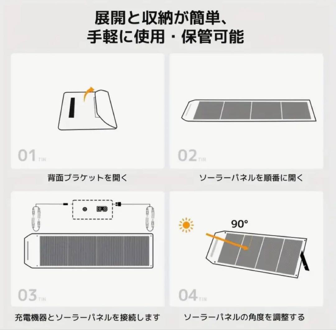 リョクエン200Wソーラーパネル➕20Aコントローラーセット 新品未使用品❣️