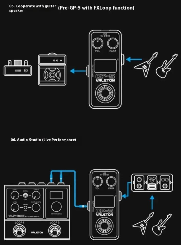 【新品未開封】Valeton GP-5 超コンパクト・マルチエフェクター 送料込