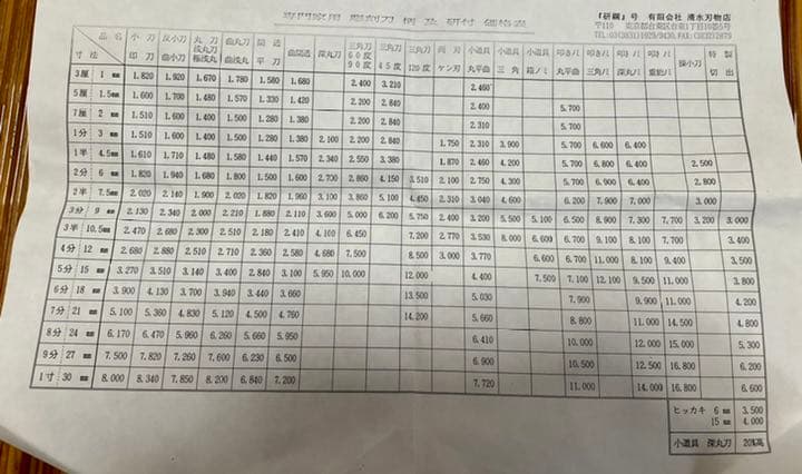 研綱の彫刻刀　7本セット　 ⑥