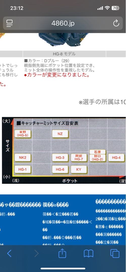 Mizuno 軟式キャッチャーミット　イエロー