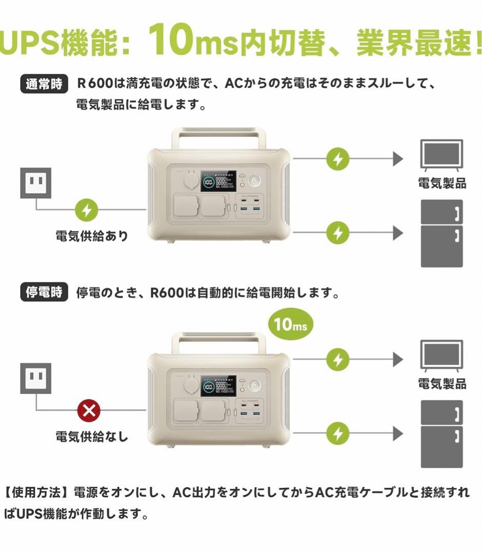 ALLPOWRS R600+AP100X1枚 ポータブル電源ソーラーパネルセット