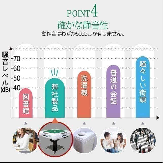 全自動麻雀卓 点数表示 折りたたみ 家庭用 点棒計算 点棒表示 電動麻雀卓 白