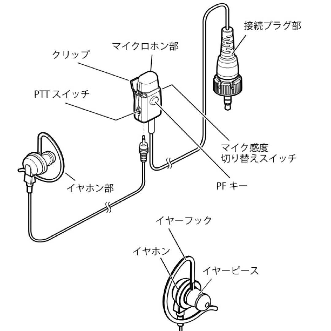 【USED】KENWOOD ケンウッド ハイパワー トランシーバー 2台