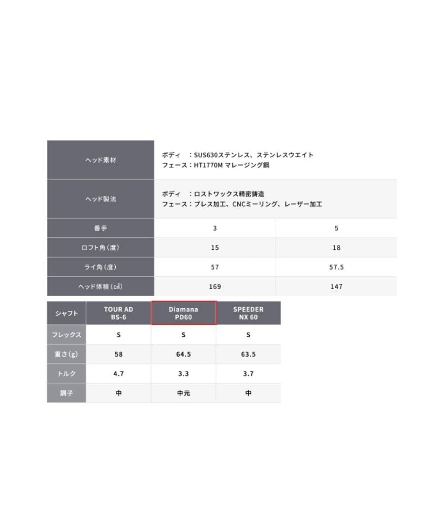 BRIDGESTONE　B1 フェアウェイウッド 15度Diamana PD60