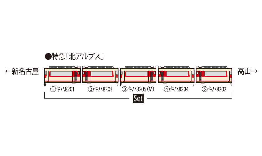 TOMIX 98446 名鉄キハ8200系(北アルプス)セット(5両)