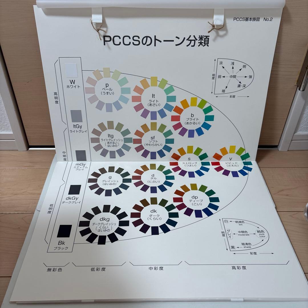 pccs 基本掛図　色相環　トーン分類　備品