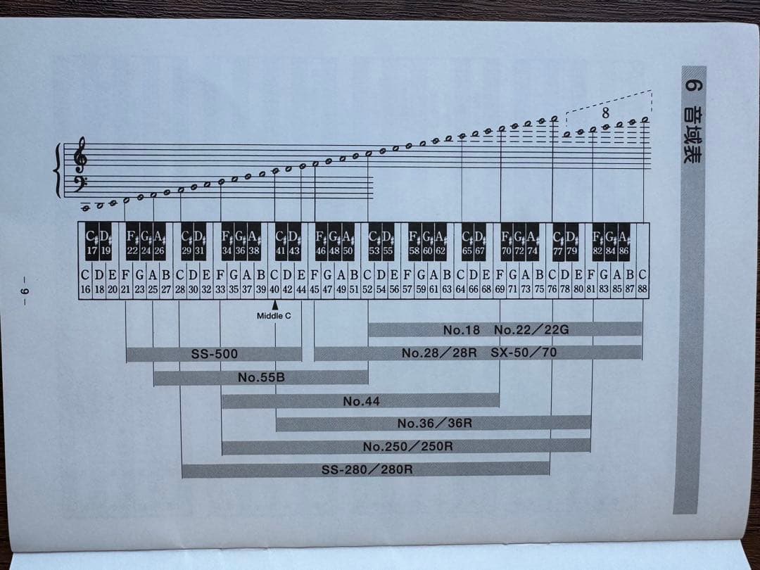 SAITO マリンバ No.36 平成18年製
