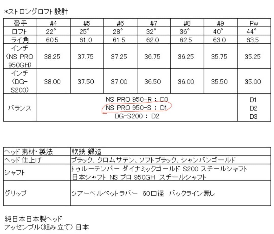 【良品】広田ゴルフ 軟鉄鍛造 5-P、49° ストロングロフト設計 7本 セット