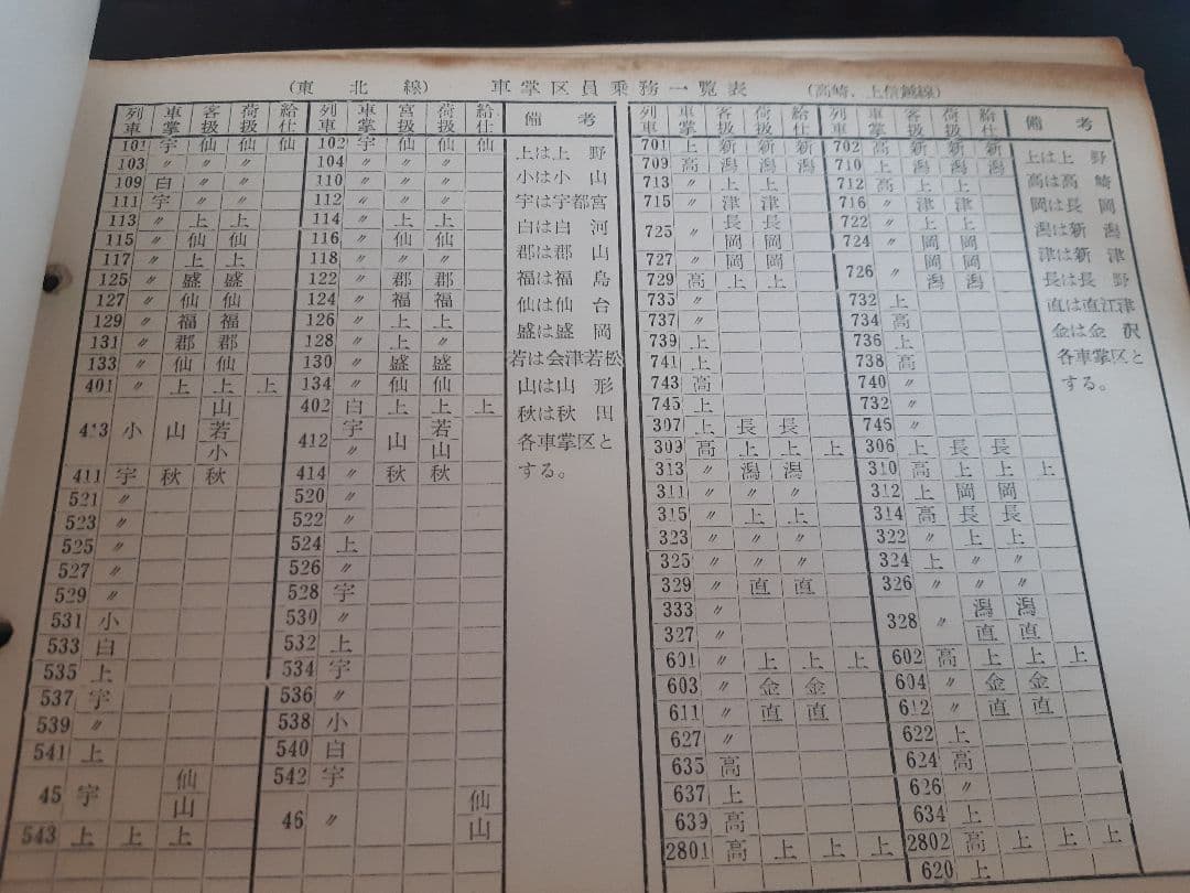 客車運用表　東北・高崎・上越・信越・川越線　昭和29年10月１日改正