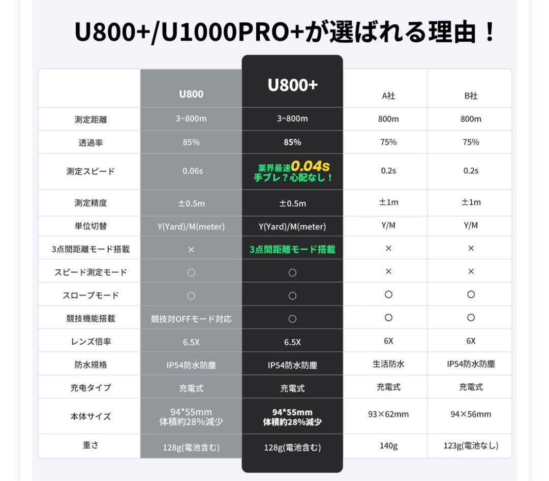 【新品未使用】U800+ 3点間測定付 レーザーゴルフ 距離計 ホワイト
