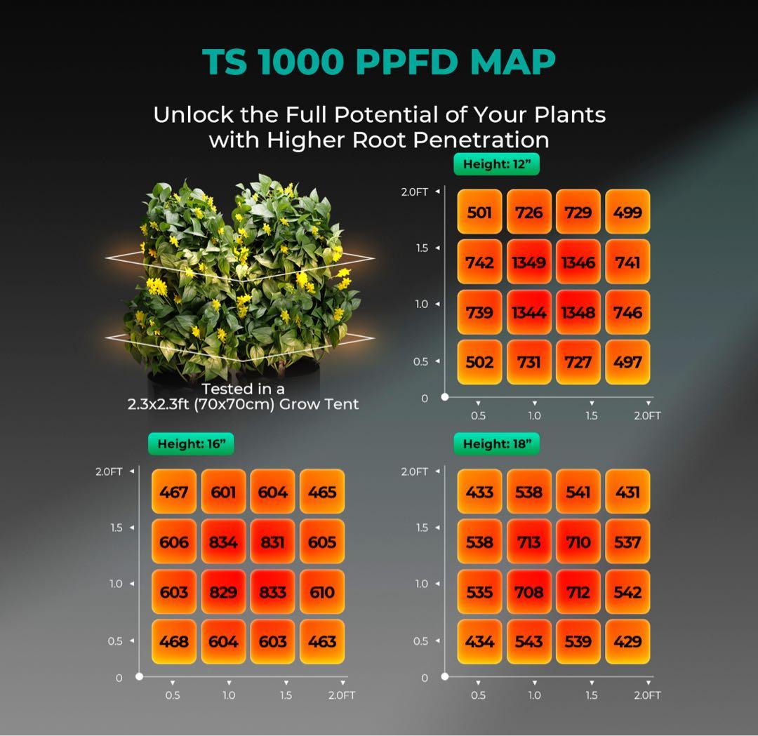 MARS HYDRO ts-1000 テント ダクトファン 【正規代理店】