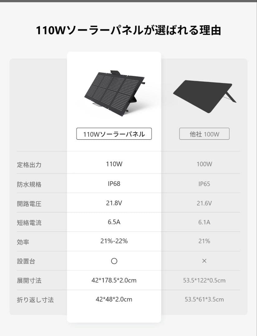 【新品未使用】EcoFlow ソーラーパネル 110W エコフロー