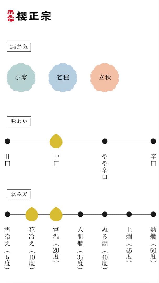【限定！品薄！】櫻正宗　金稀　純米大吟醸　三五 無濾過　履歴書付　720ml