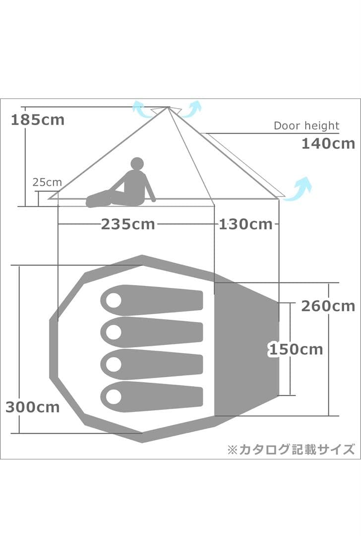 ローベンス　フェアバンクス