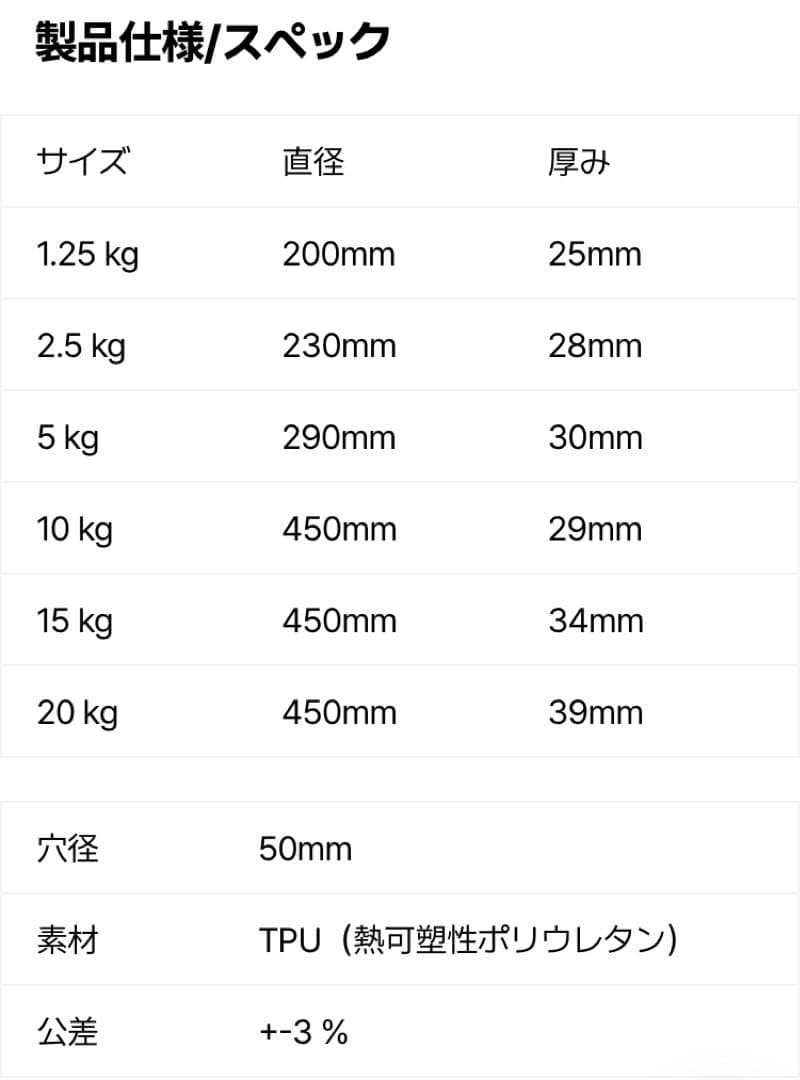 ① NGA 20kg ウレタンオリンピックプレート