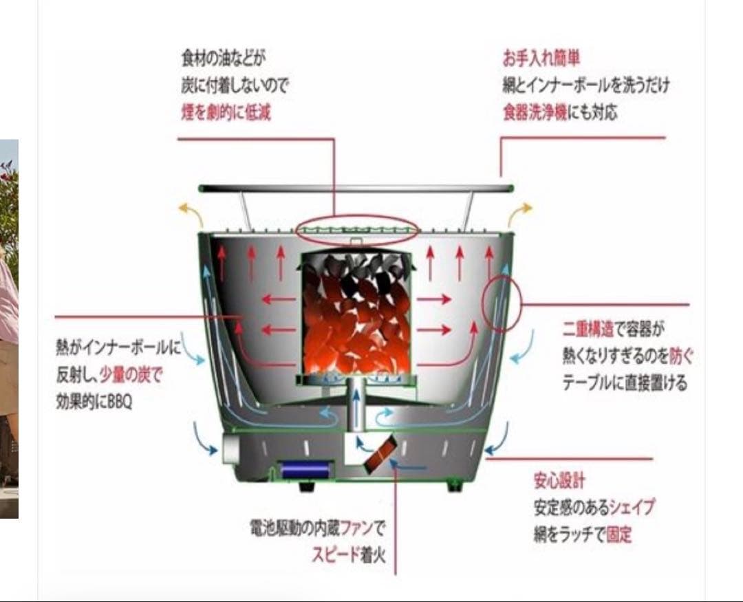 ロータスグリルXXL 赤 スモークレスバーベキュー　専用カバー2枚付き