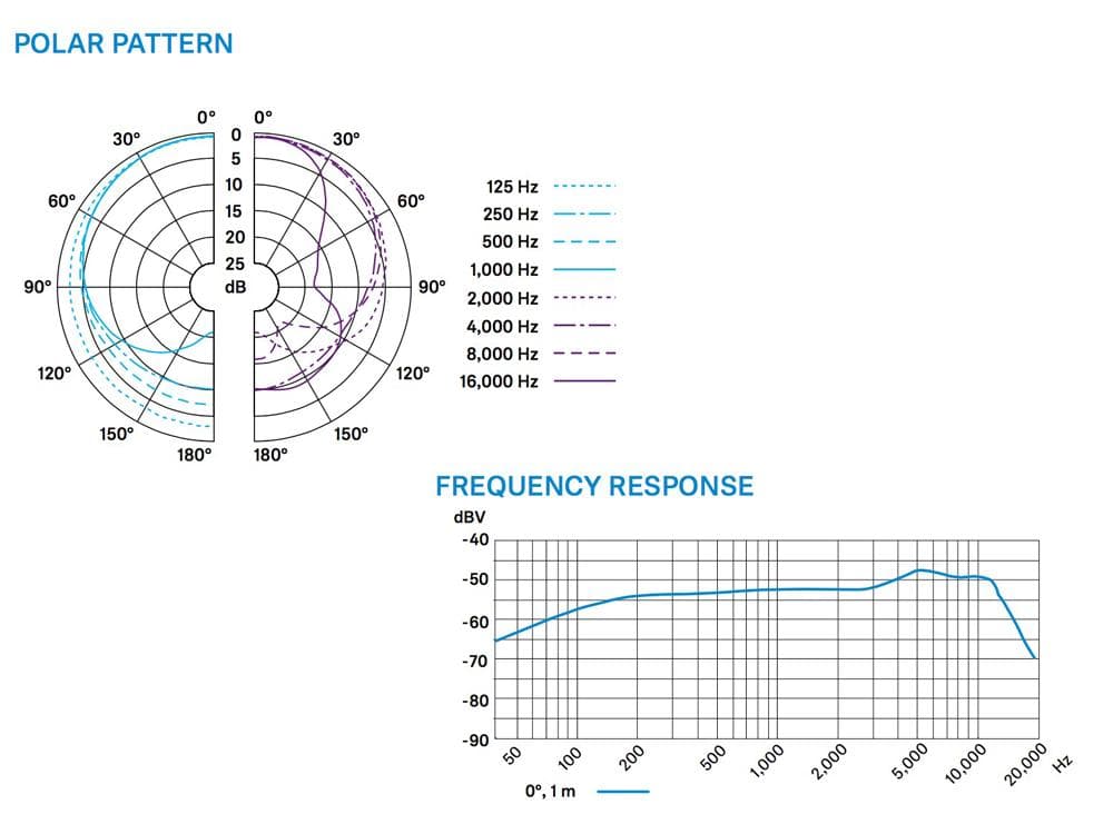 Sennheiser e835 S ダイナミックマイク新品