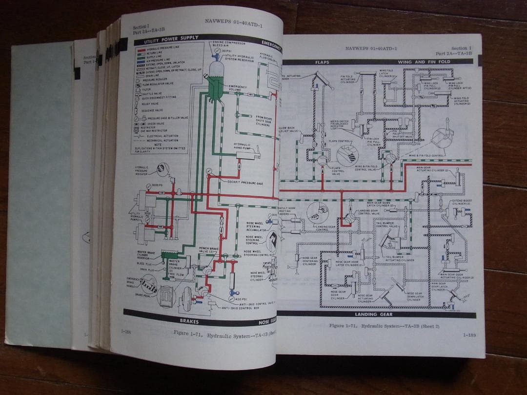 1967年米海軍ダグラスEA-3B, TA-3B フライトマニュアル