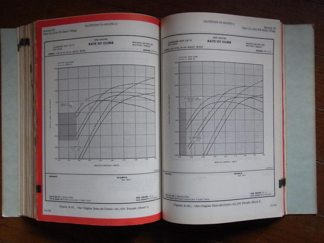 1967年米海軍ダグラスEA-3B, TA-3B フライトマニュアル