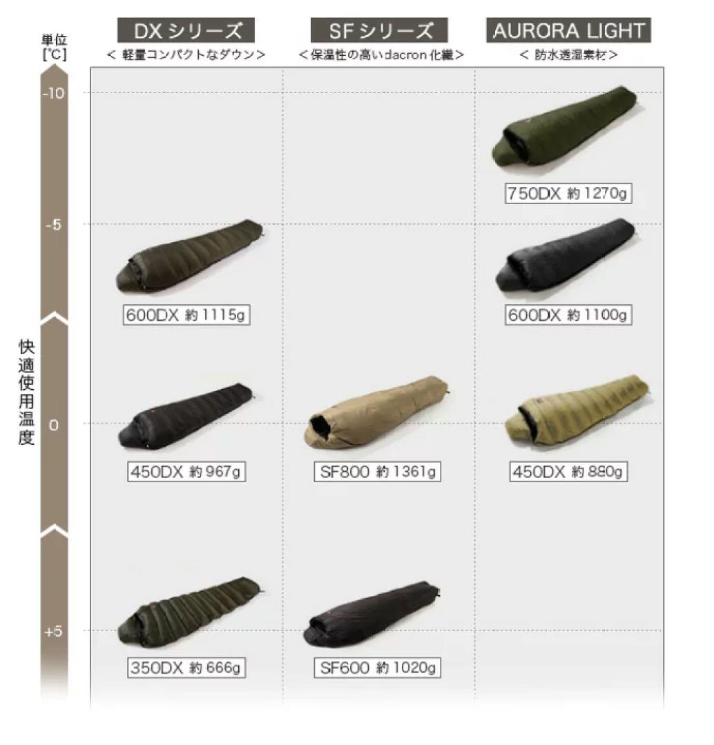 馬*酒様 NANGA SF800 スリーピングバッグ　ダークカーキ
