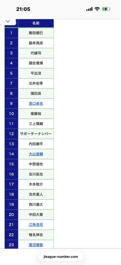 カターレ富山 選手直筆サイン入り ユニフォーム