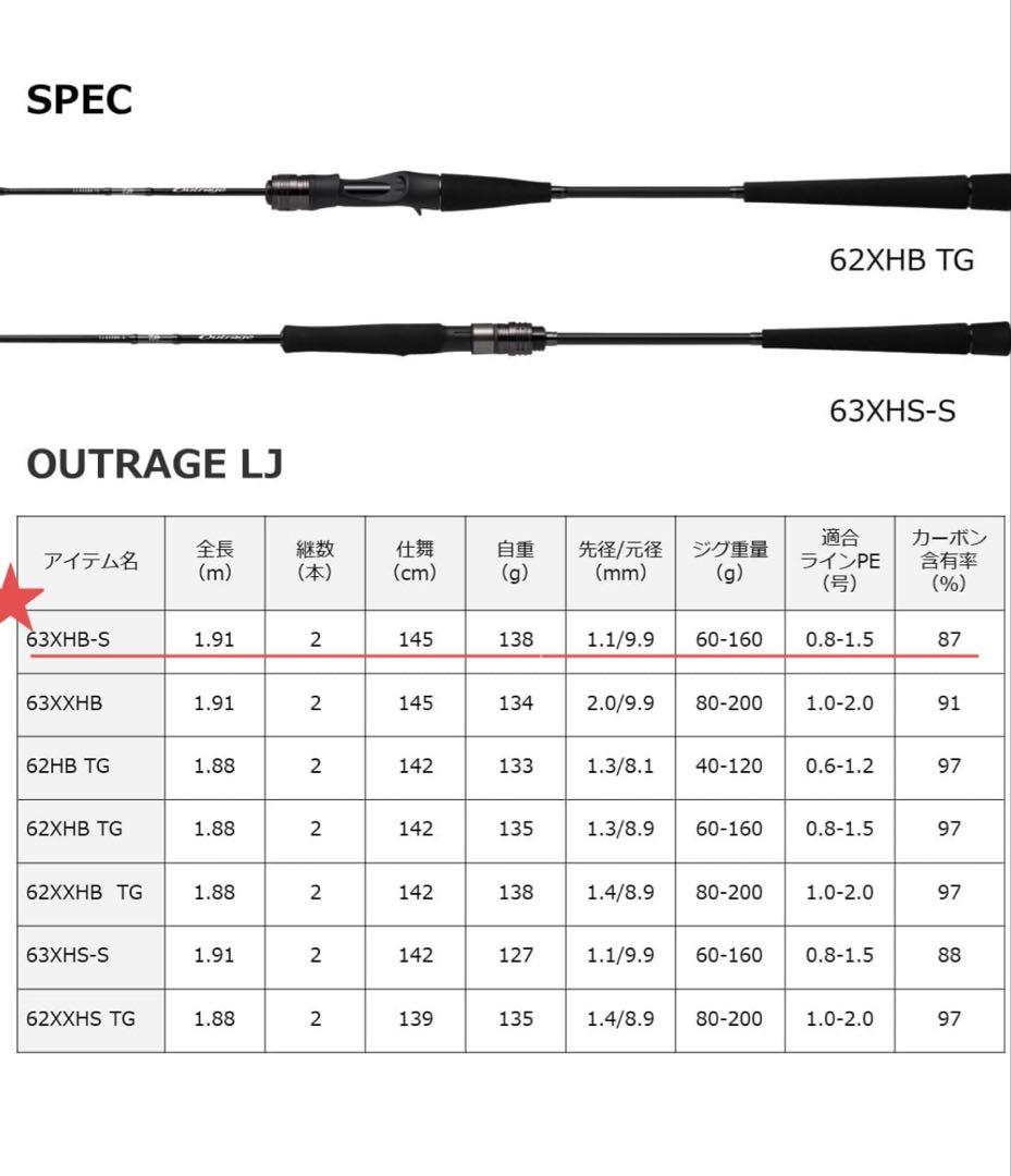 ダイワ　アウトレイジLJ 63XHB-S