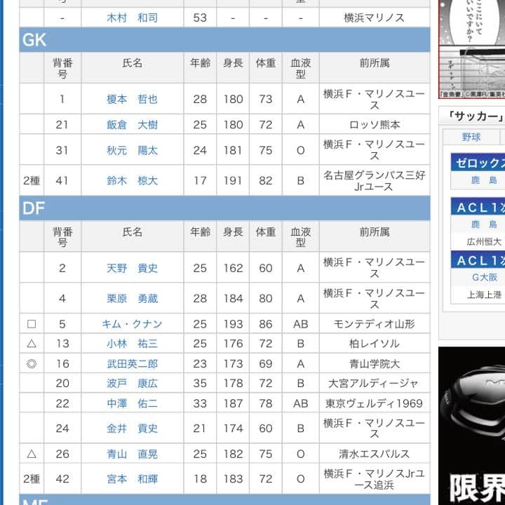 横浜・F・マリノス 2011年メンバー サイン色紙
