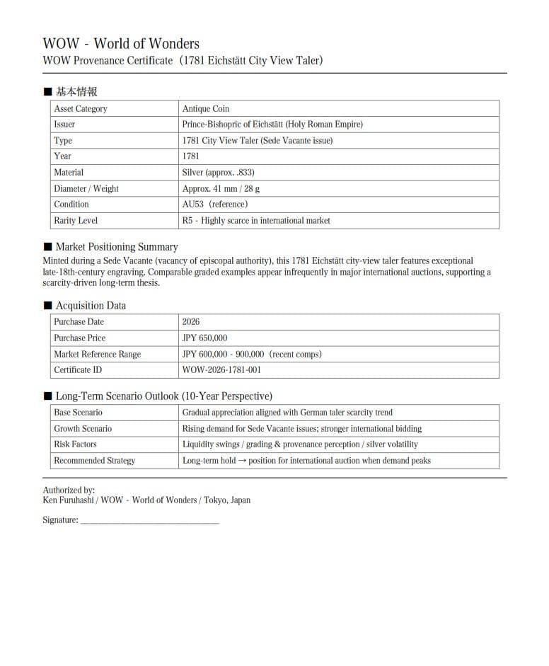 取引歴は6回ほど　神聖ローマ帝国1781年アイヒシュテット　都市景観ターラー銀貨