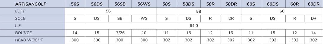 アーティザン ARTISAN ウェッジ 54S 58R ノーメッキ 2本セット
