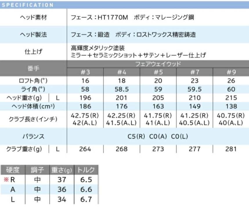 ゼクシオレディース7W