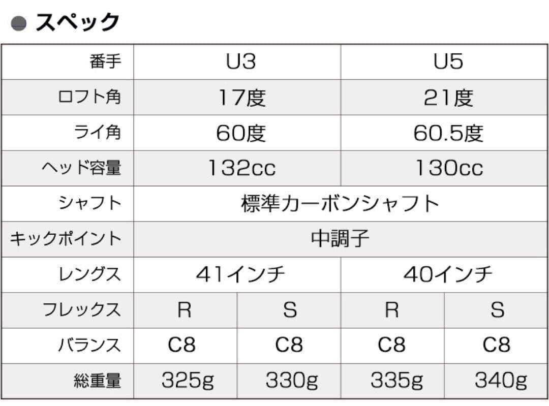 ★4本で最安値の超激安★ワークスゴルフ マキシマックス強反発FW・UTセット