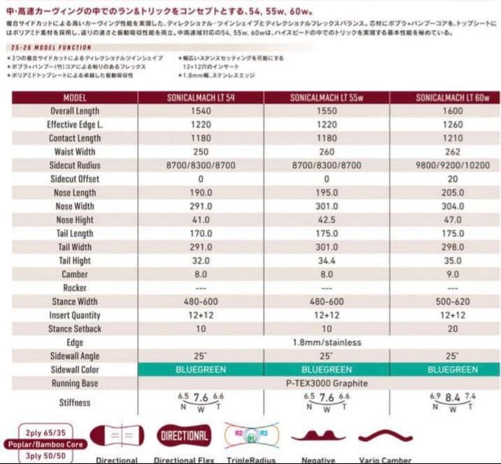 スノーボード 25-26 GRAY SONICAL MACH LT160w